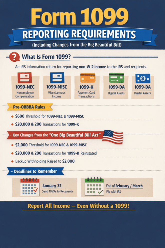 Form 1099 Compliance for 2026: New IRS Rules & OBBBA Updates ...